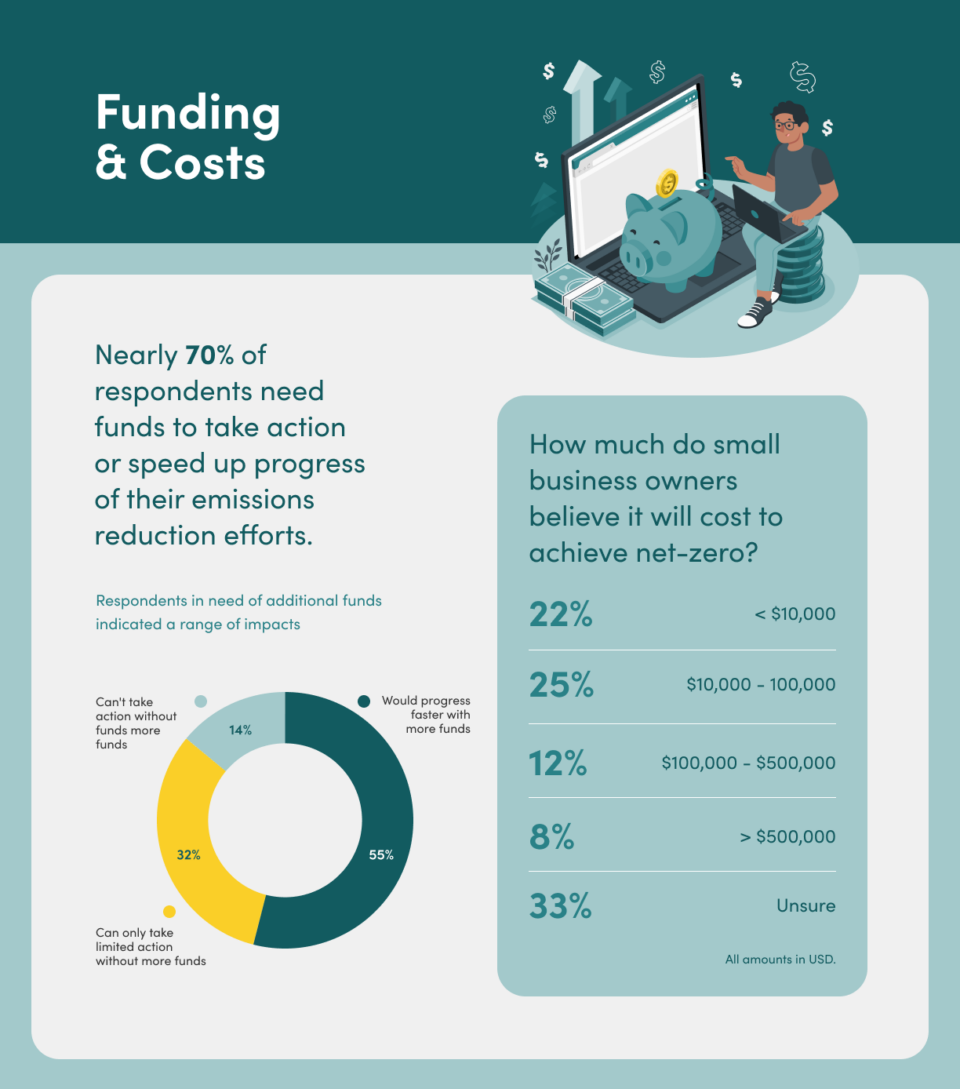 Small Business Climate Action: Barriers & Bridges - SME Climate Hub